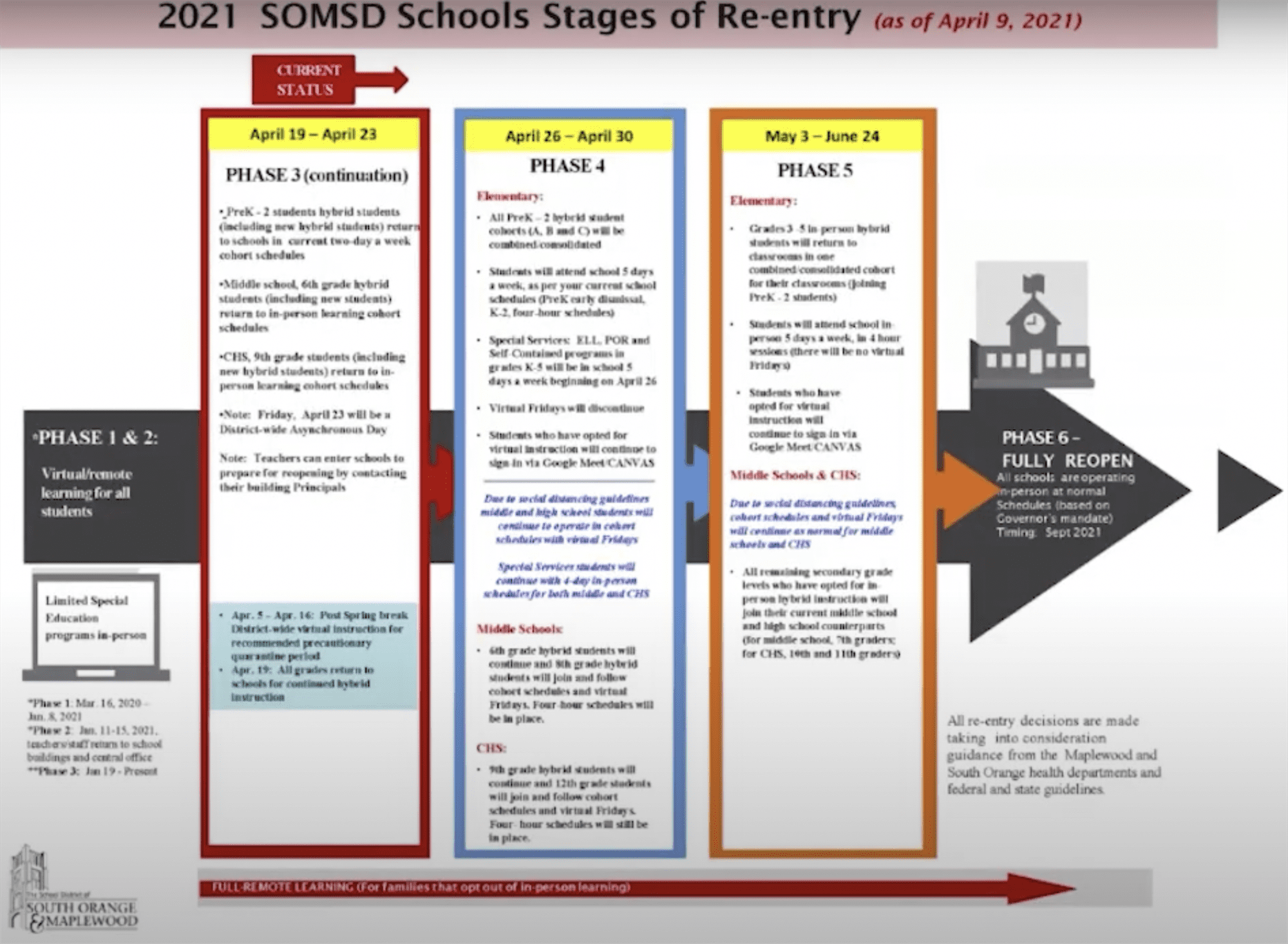 VIDEO: South Orange-Maplewood Phased Reopening Plan Information ...
