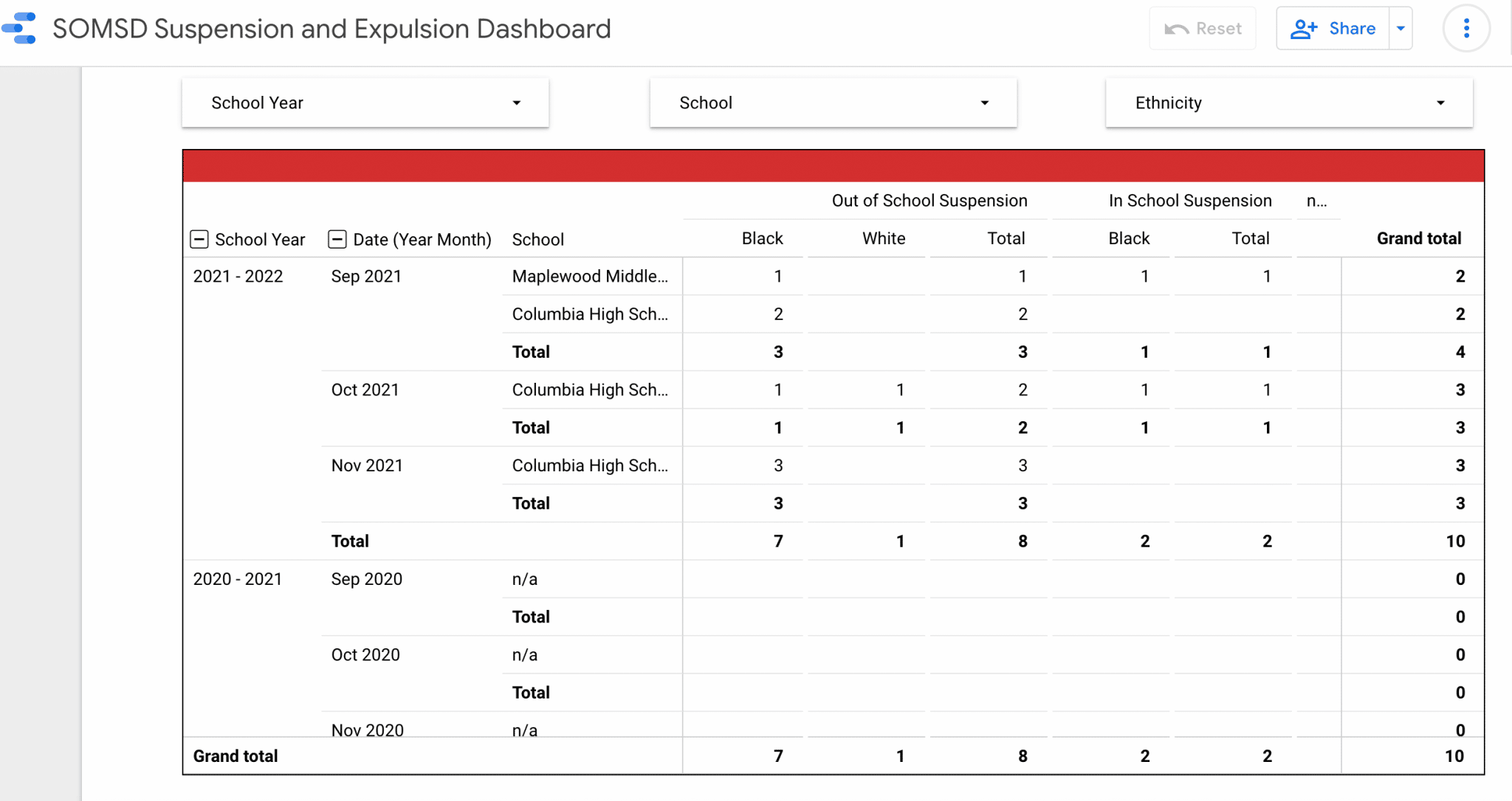 Despite Moratorium, 3 Black Students Receive Out-of-School Suspensions ...