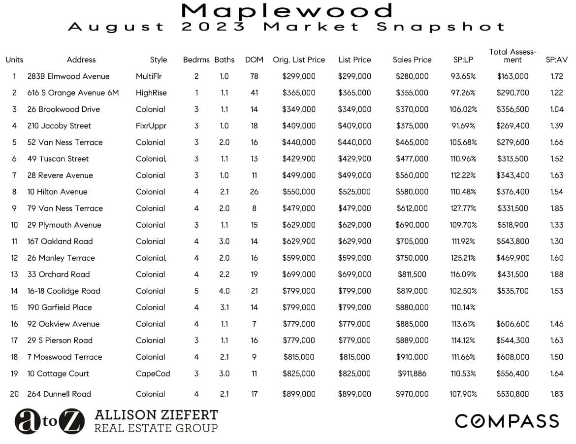 Realtor Allison Ziefert Spreads Some Love for New Jersey and Shares the August Market Reports ...