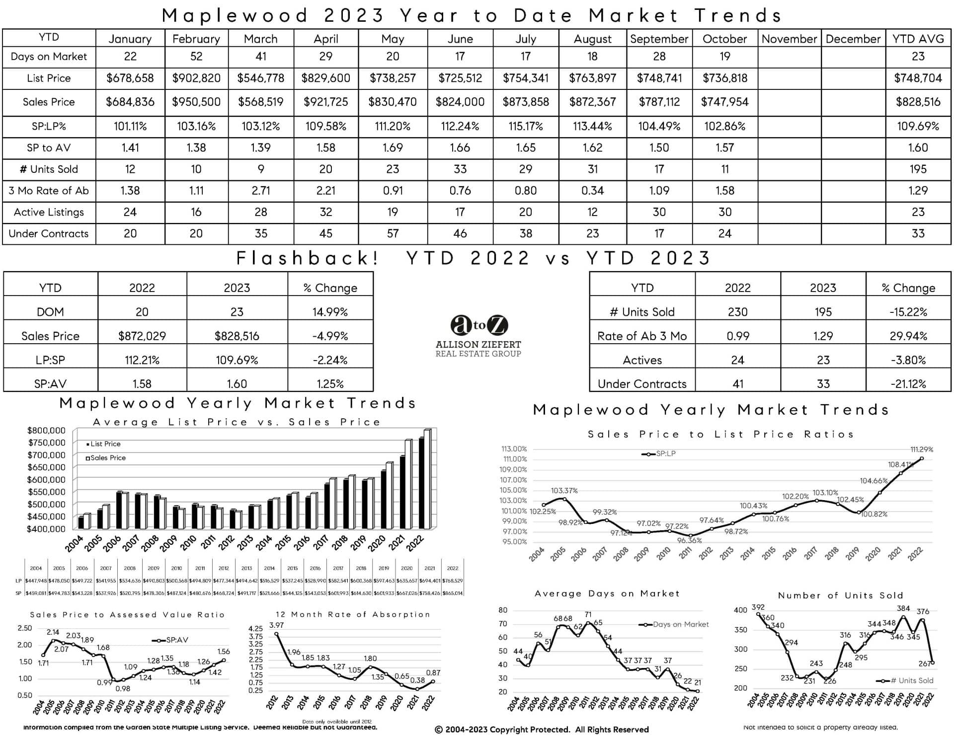 Realtor Allison Ziefert Reports on How a Landmark Ruling Could Impact SOMA Real Estate - The ...
