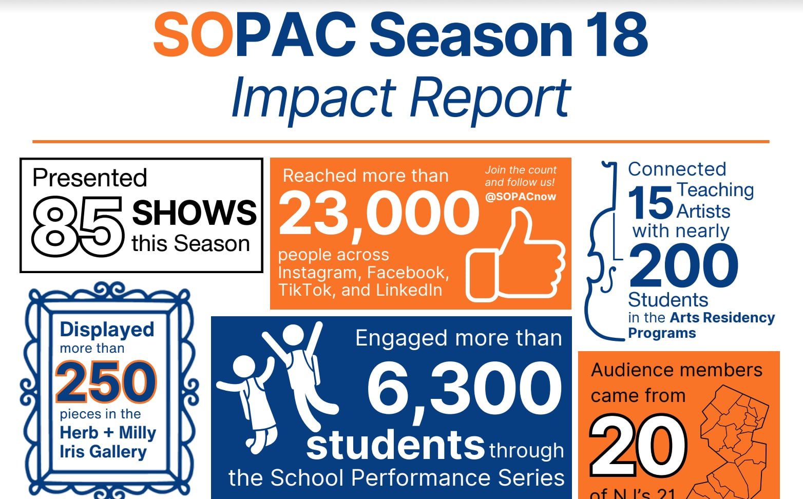 SOPAC Celebrates Community Impact Throughout 2023-24 Season - The ...
