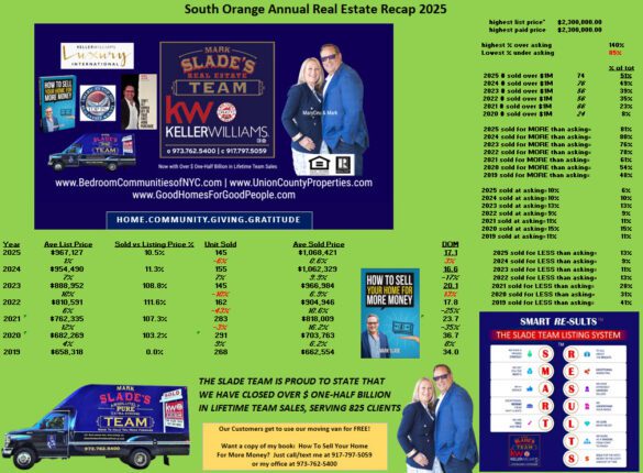 Realtor Mark Slade Offers South Orange Real Estate Market Recap For ...
